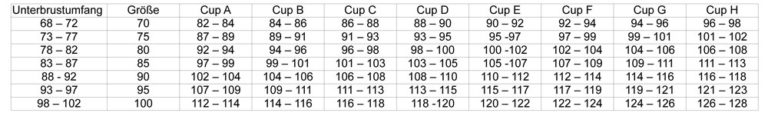 BH Größe ermitteln - Das 1x1 des richtig Maß nehmens - Dessousinsider